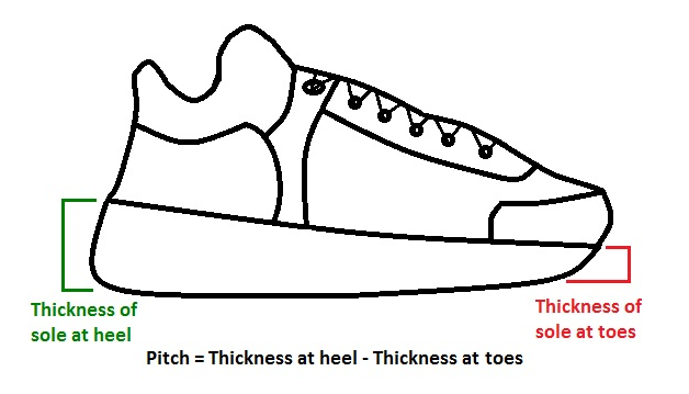 Minimalist or Maximalist – What shoe will work best for you? | TBM ...