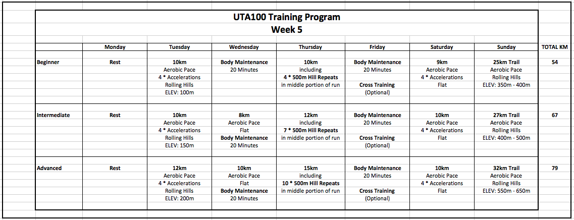 400m Workout Program | EOUA Blog