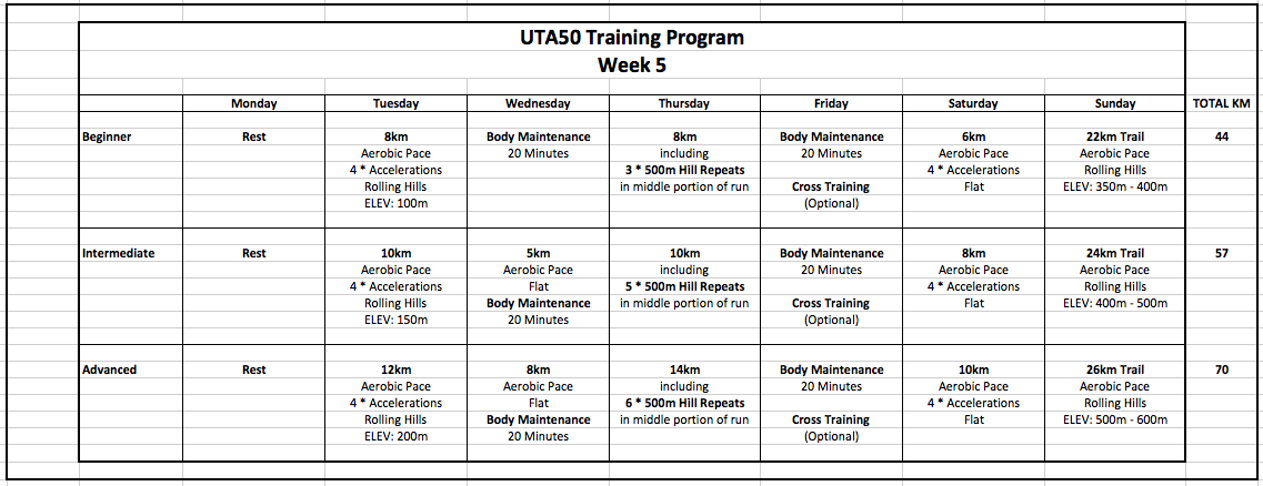 400m Workouts Pdf | EOUA Blog