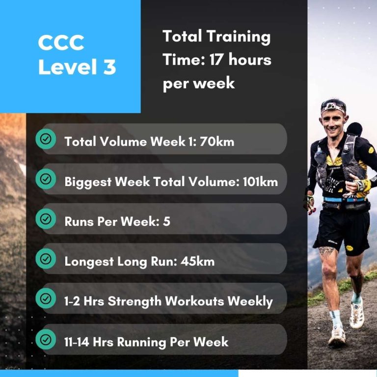 CCC Training Plan | TBM Locker Room - Training plans, videos and ...